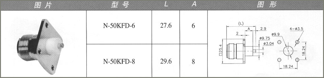 N型插孔面板或穿墙安装焊接用连接器 - 蓝箭科技